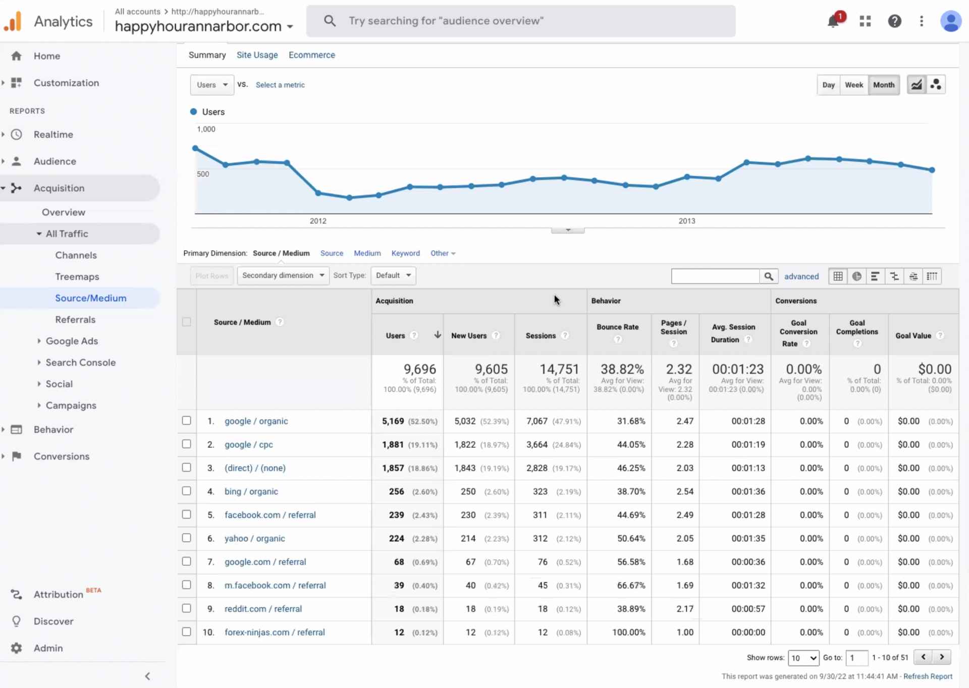 SEO Best Practices for Independent Consultants | Umbrex