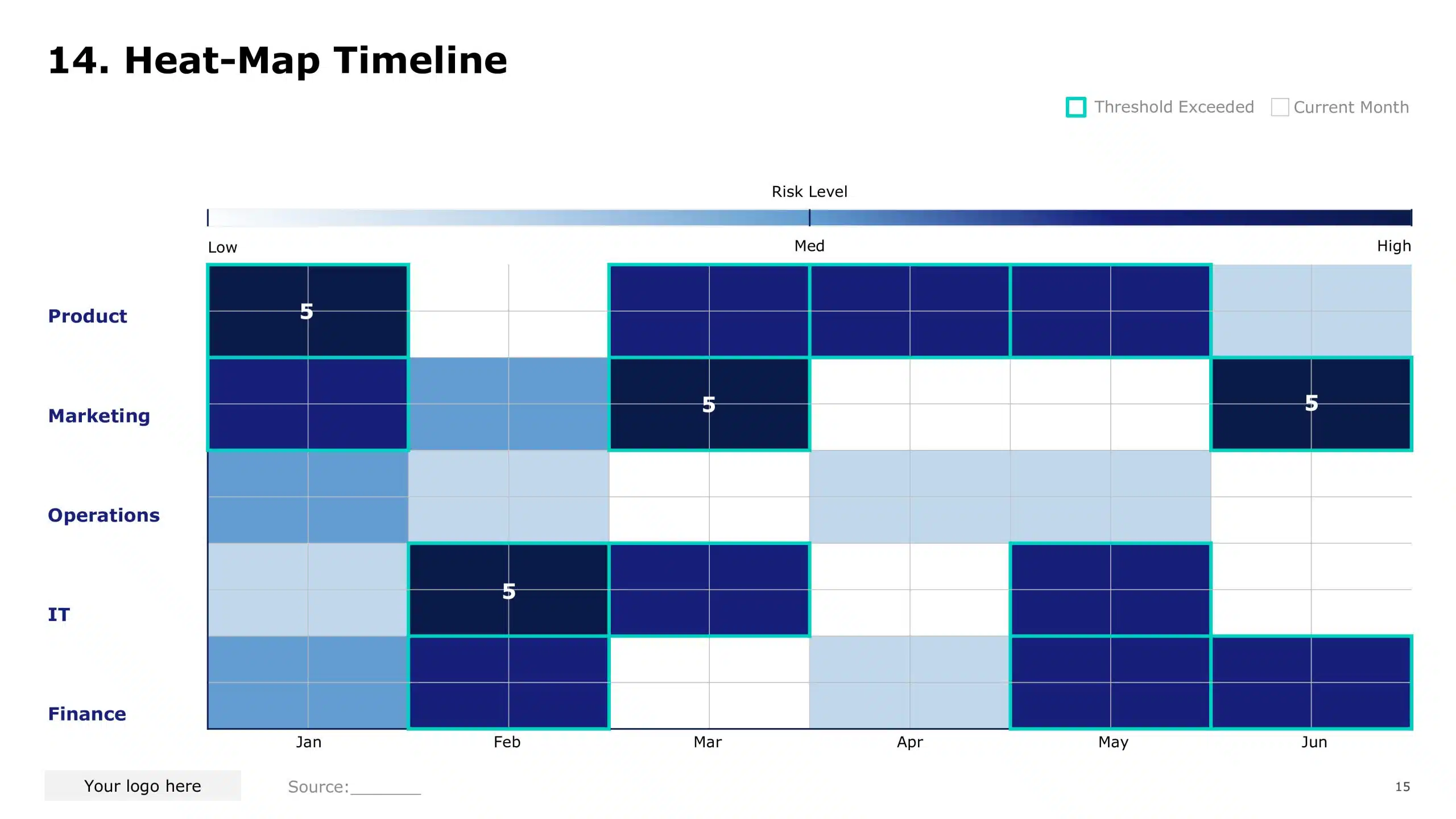 Heat-Map Timeline - Independent Management Consultants