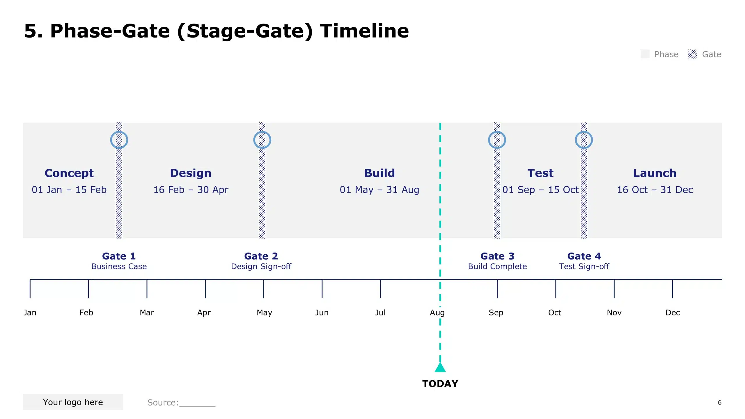 Phase-Gate (Stage-Gate) Timeline - Independent Management Consultants