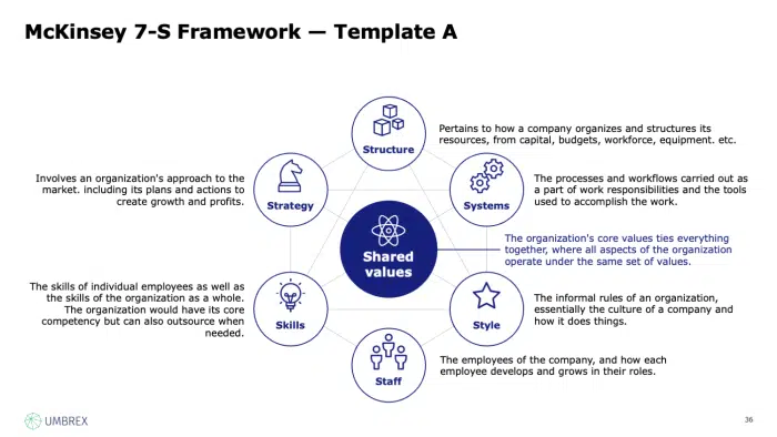 Consulting Frameworks Toolkit