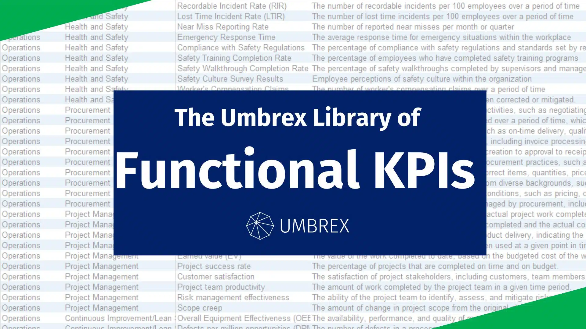 Marketing KPIs: Turnaround Time