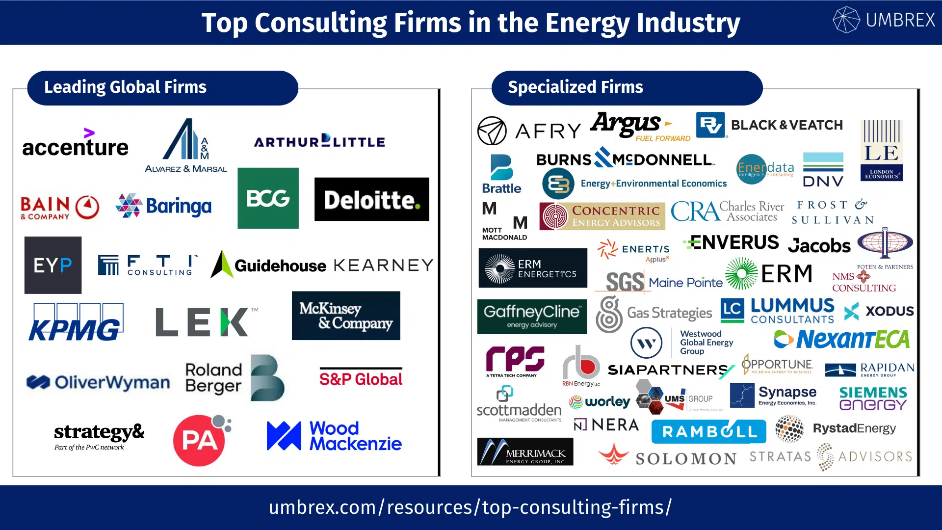 Top Energy Consulting Firms | Umbrex