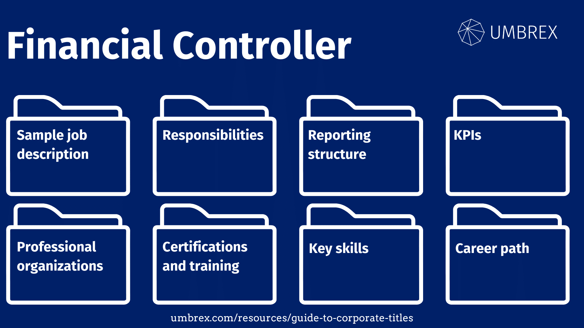 Financial Controller | Umbrex