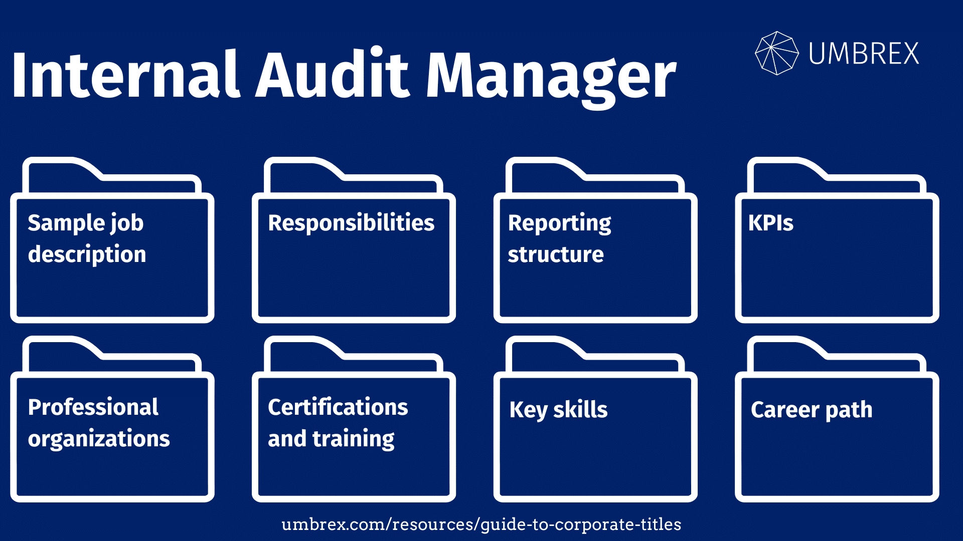 Internal Audit Manager | Umbrex