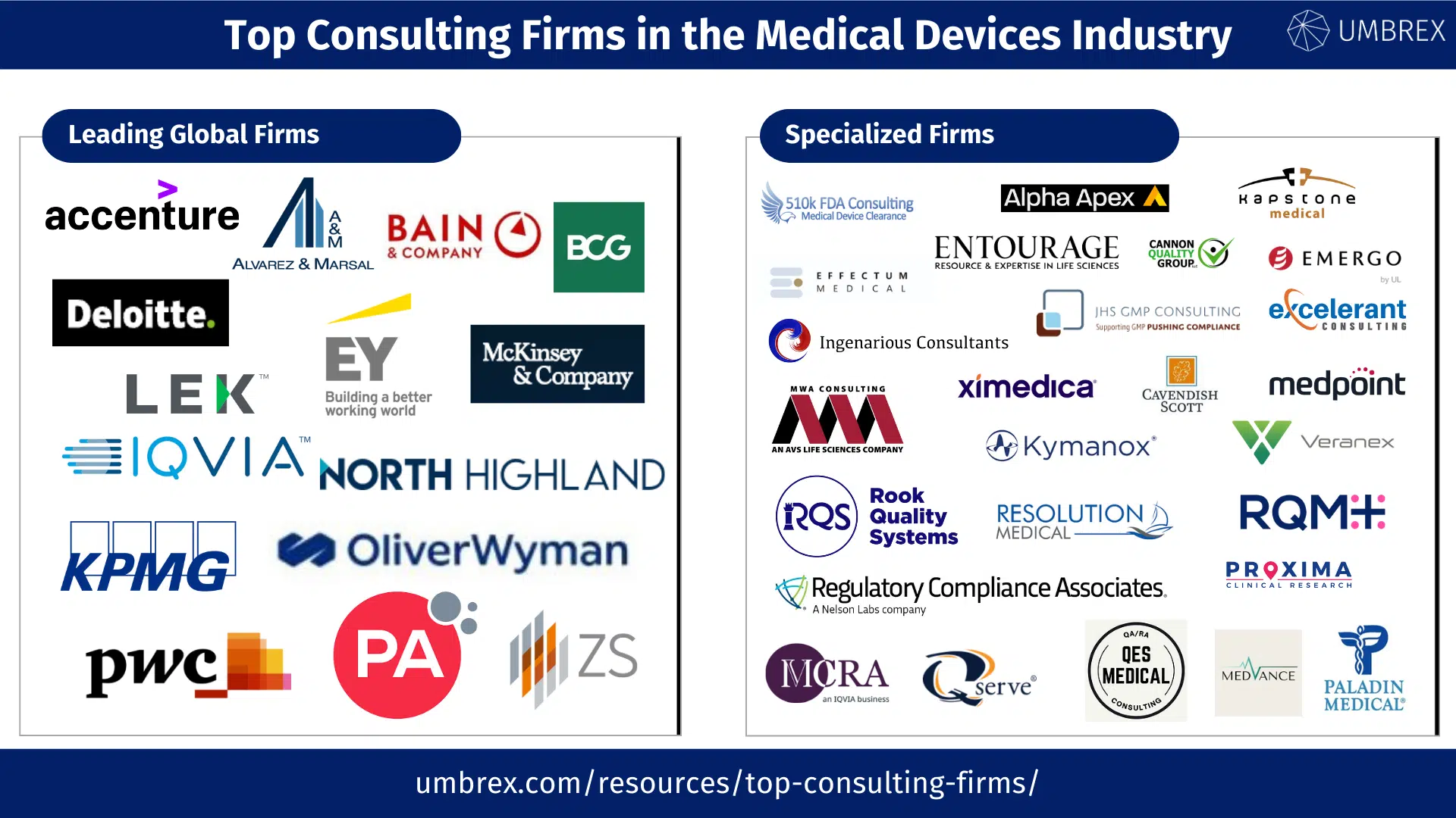 Top Medical Device Consulting Firms Umbrex