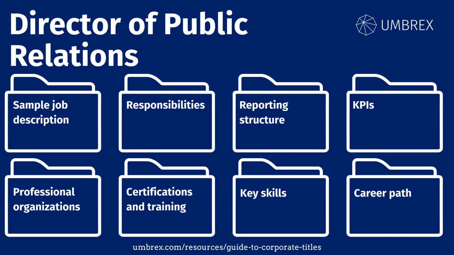 Director of Public Relations | Umbrex