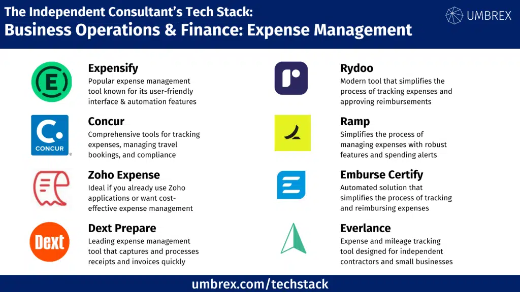Expense Management Tech Stack | Umbrex