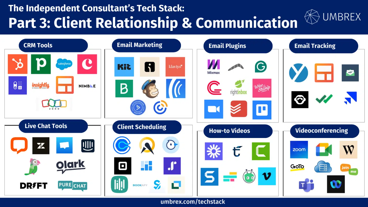 Client Relationship & Communication Tech Stack | Umbrex