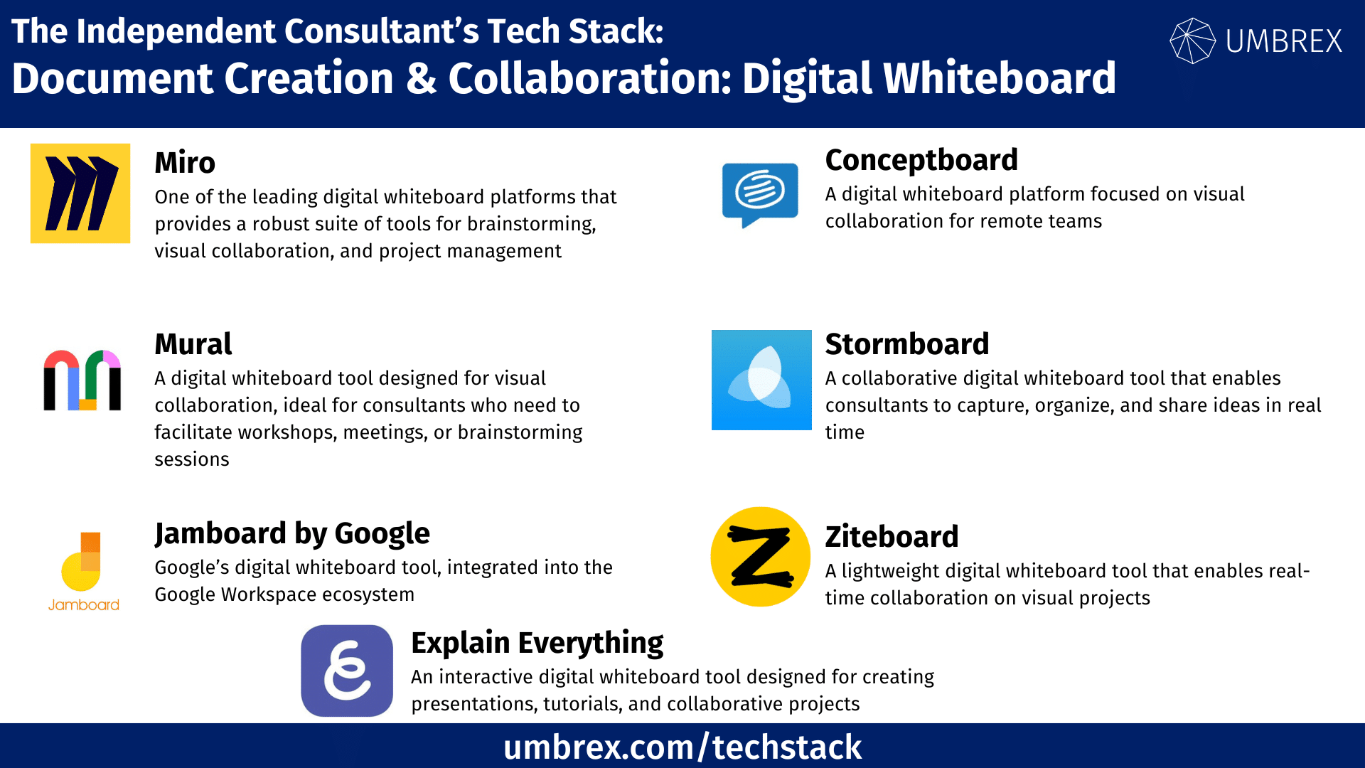 Digital Whiteboard Tools | Umbrex