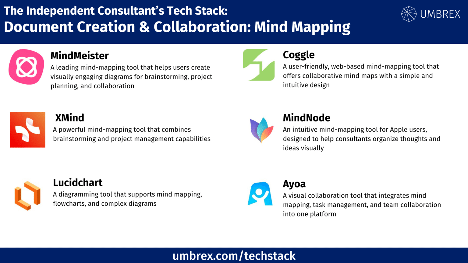 Mind-Mapping | Umbrex
