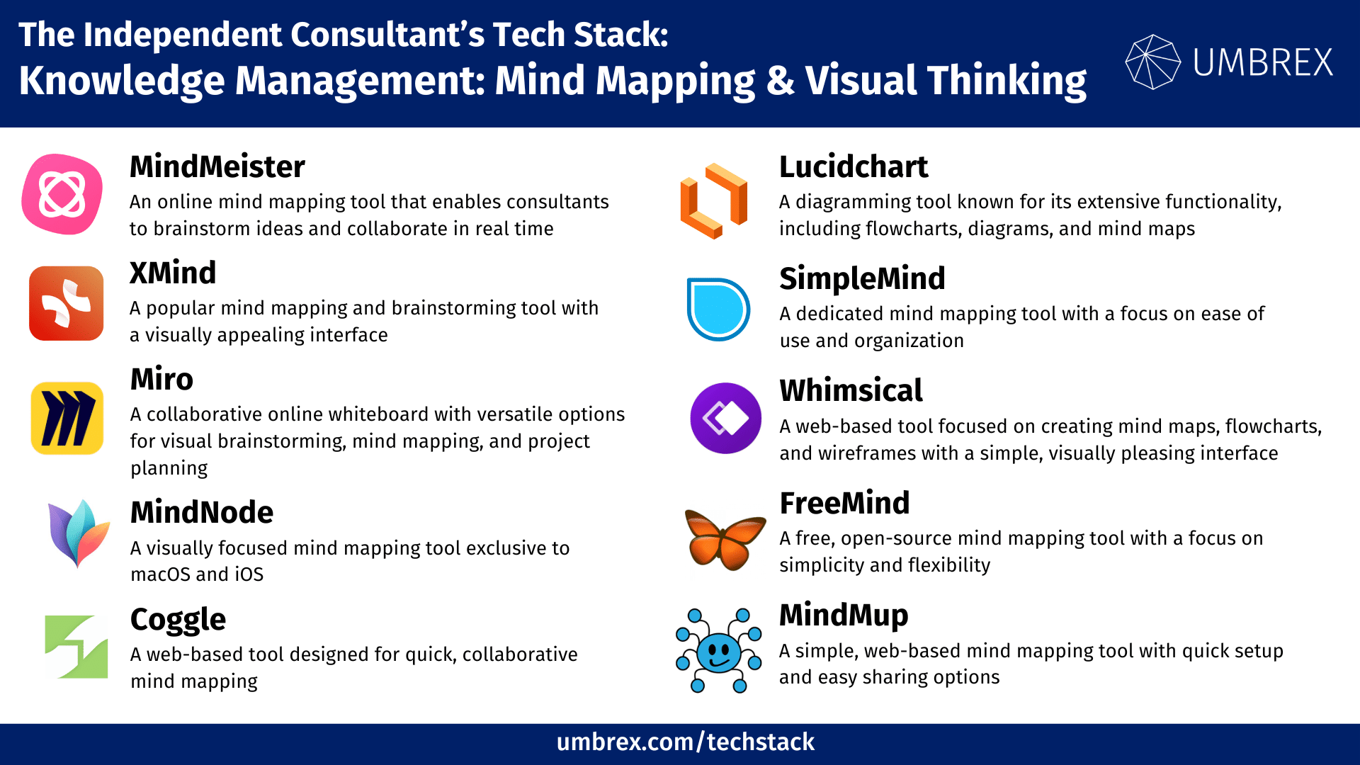 Mind Mapping & Visual Thinking