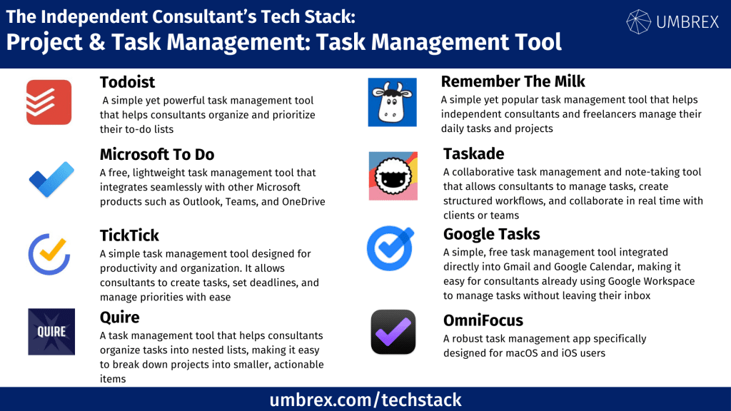 Task Management Tools | Umbrex