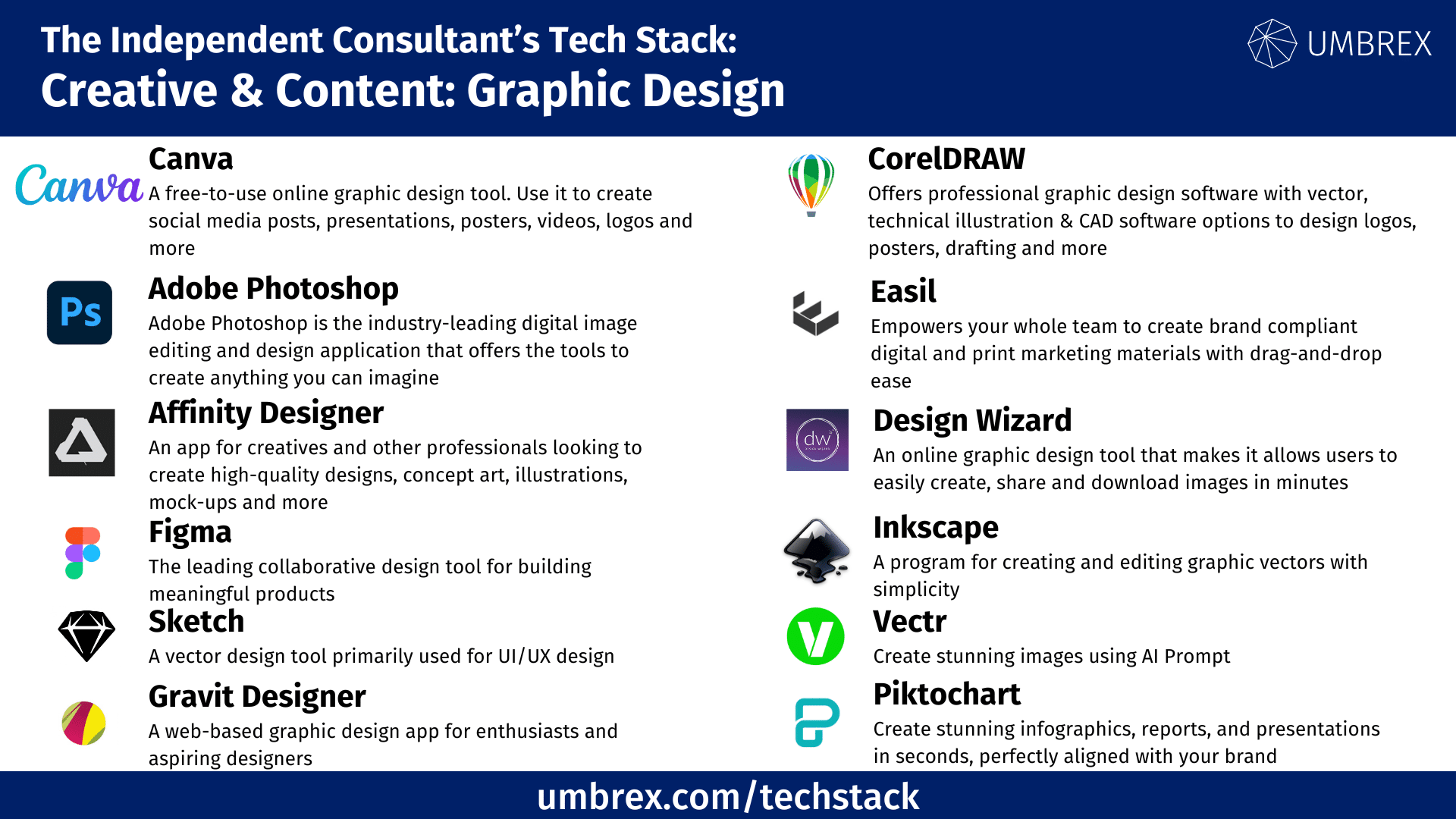 Graphic Design Tech Stack