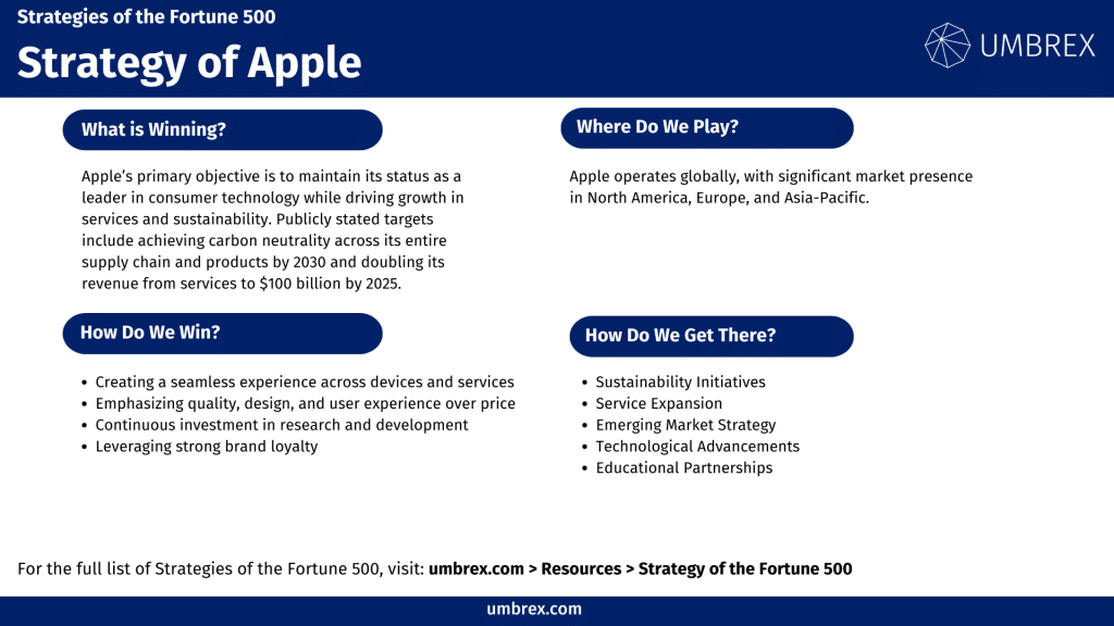 Strategy of Apple | Umbrex