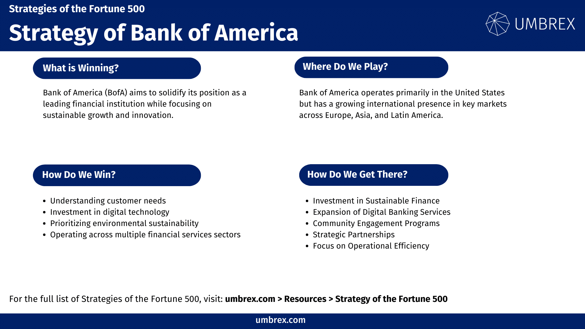 Strategy of Bank of America | Umbrex