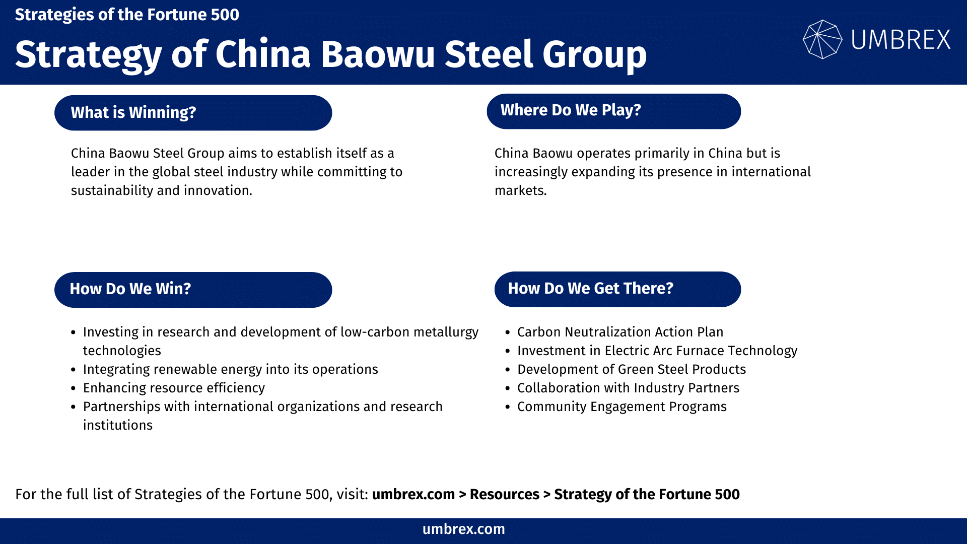 Strategy of China Baowu Steel Group | Umbrex
