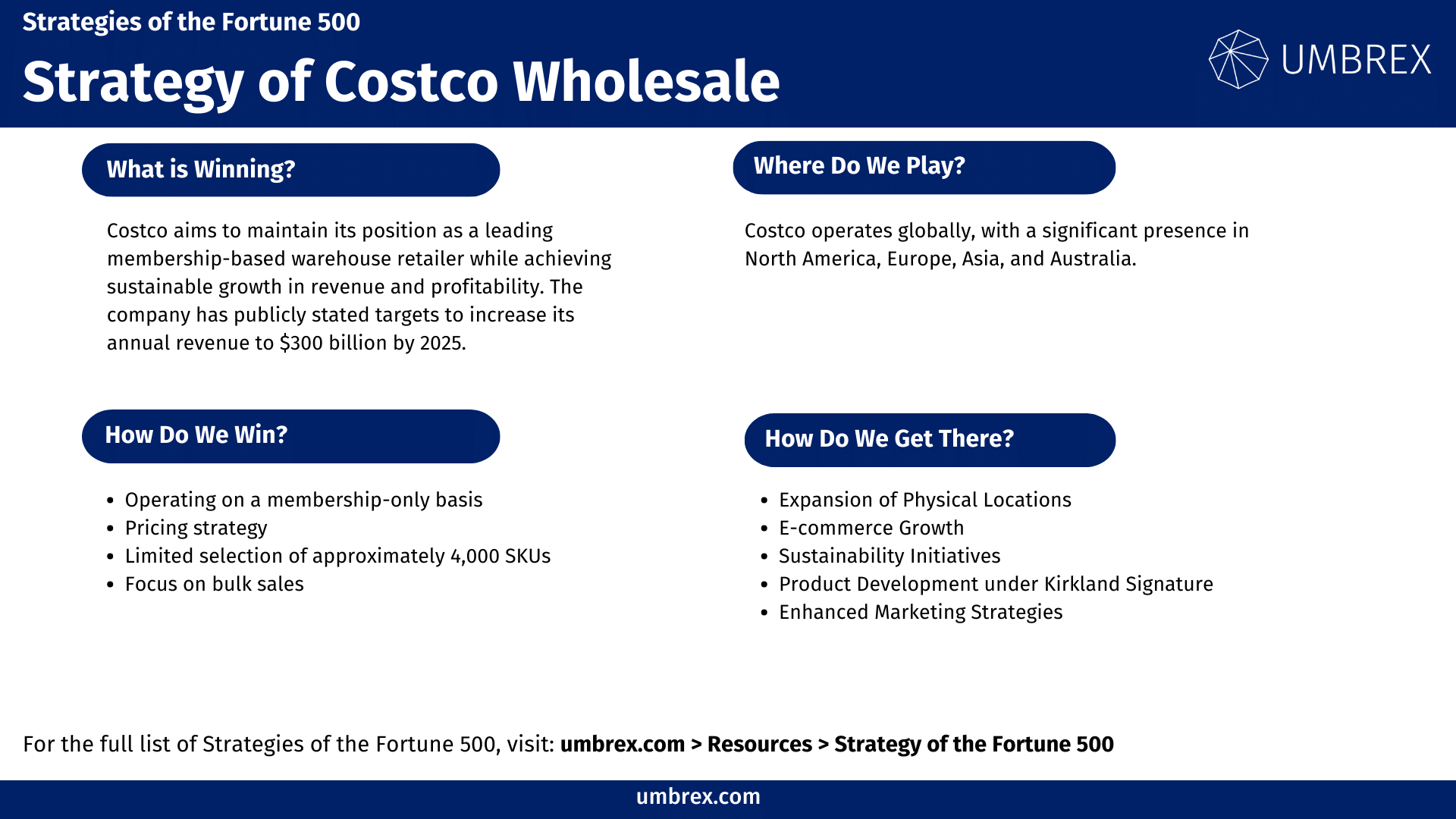 Strategy of Costco Wholesale | Umbrex