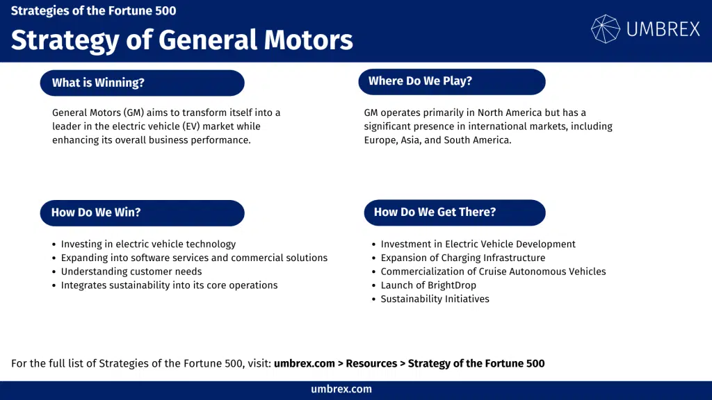 Strategy of General Motors | Umbrex