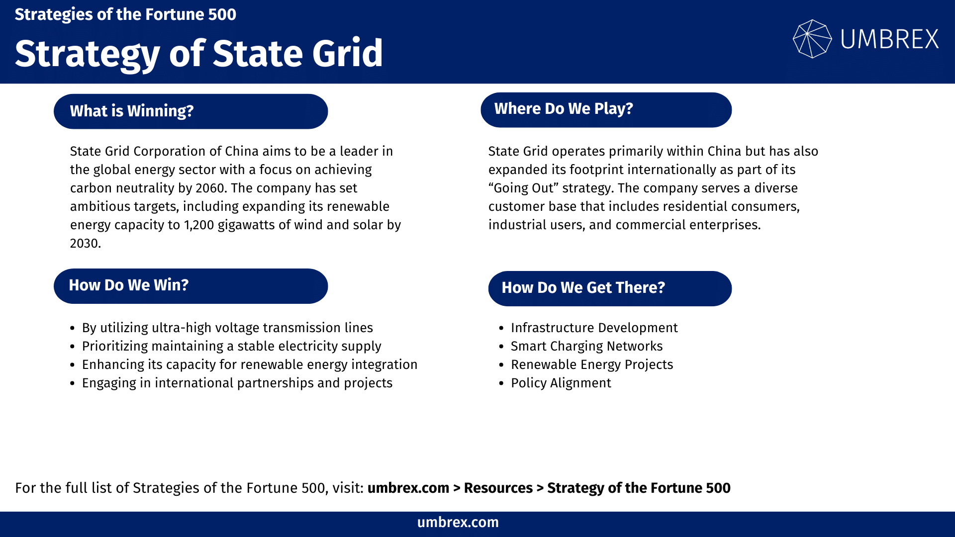 Strategy of State Grid | Umbrex