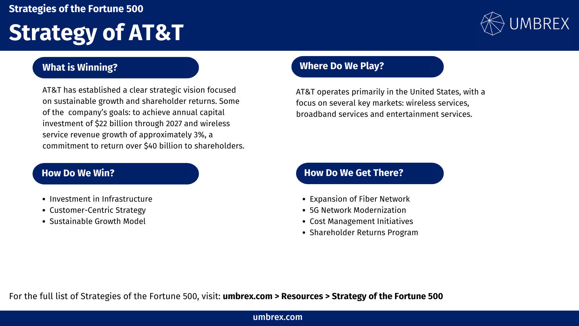 Strategy of AT&T | Umbrex