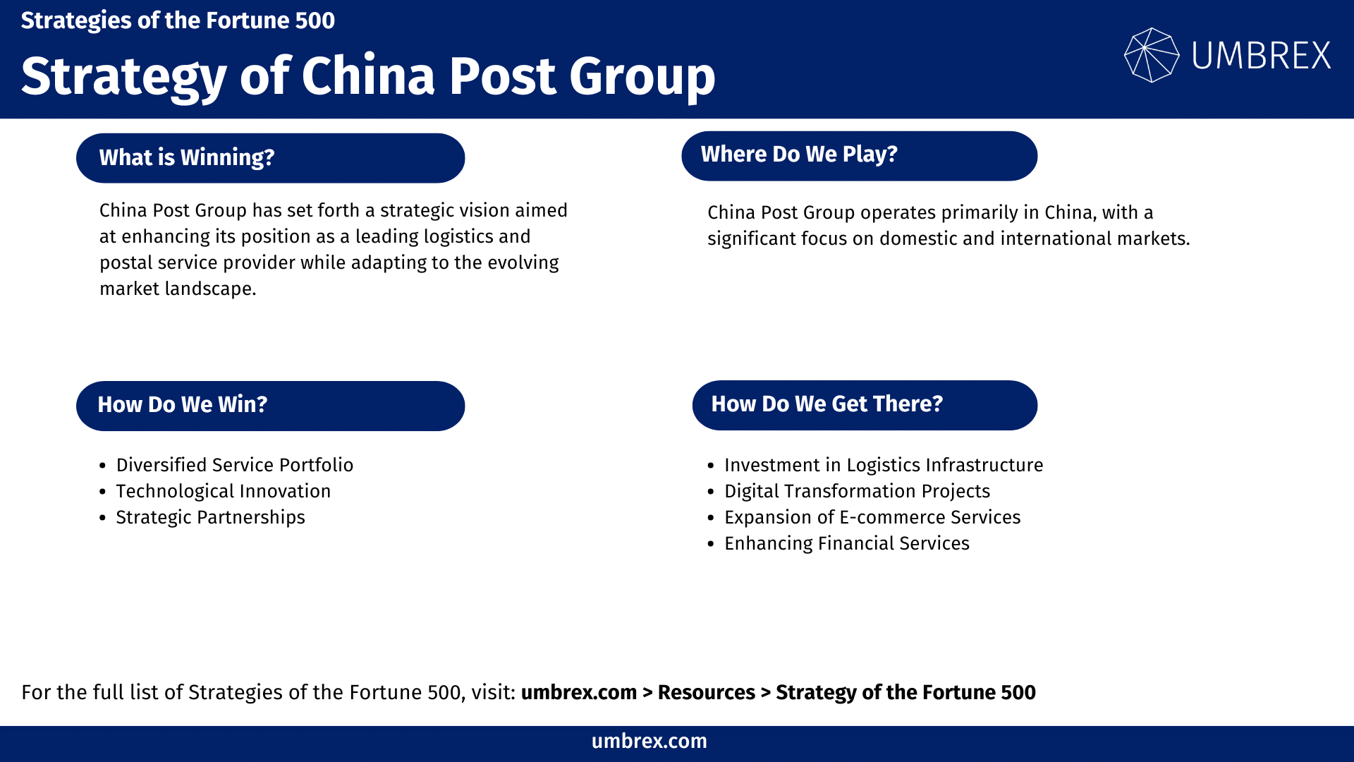 Strategy of China Post Group | Umbrex