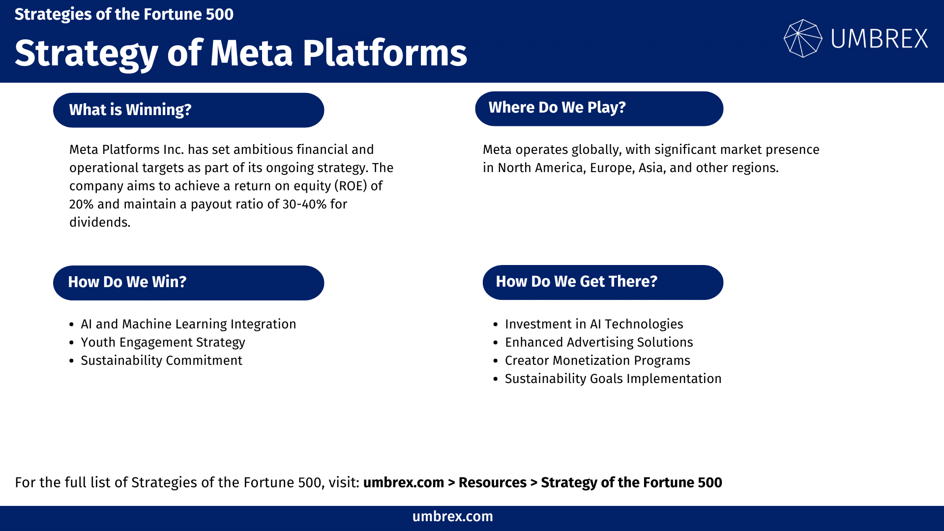 Strategy of Meta Platforms | Umbrex