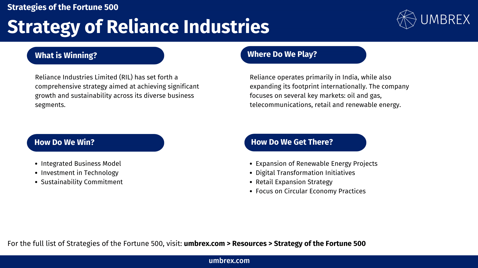Strategy of Reliance Industries | Umbrex